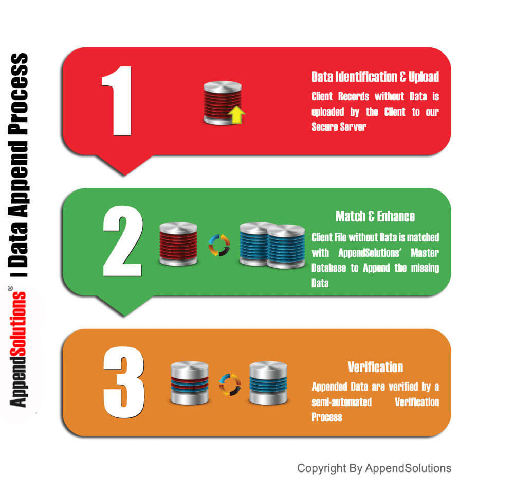 Data Append - AppendSolutions®