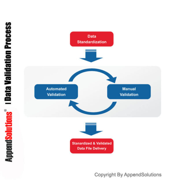 Data Validation - AppendSolutions®